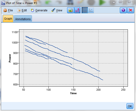 Predictive maintenance