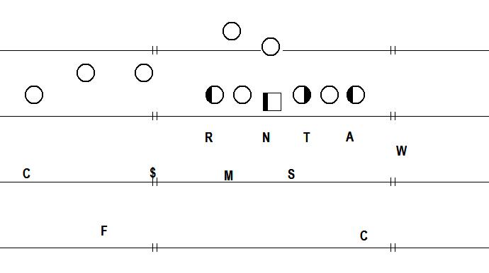 2 Read/Blue Coverage-Vs. Trips | all about football
