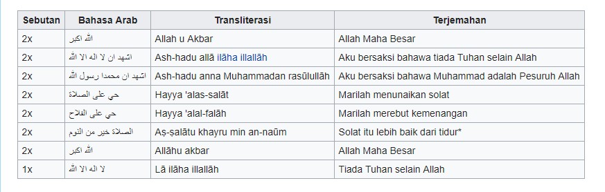 peceq™: Azan dan tata cara solat. 9276.