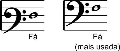 Deus Criou a Música: 11- As Claves