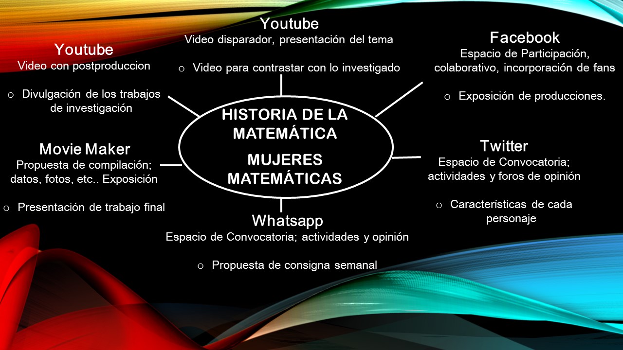 Mujeres Matemáticas de ayer y hoy