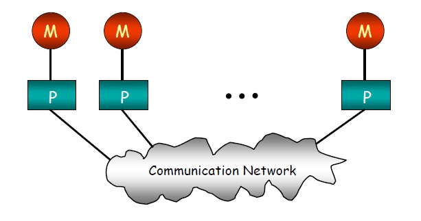 Bayu Aji Message Passing And Openmp