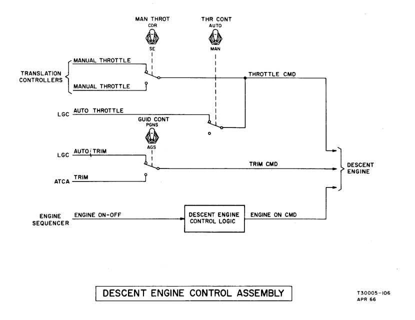 Exo Cruiser: LM Descent to the Moon - Part 2 - Hardware