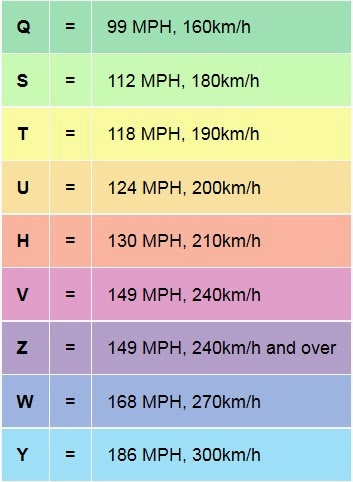 Izin ku Menulis: 4 Tayar - Penentuan anda sampai ke destinasi atau pun ...