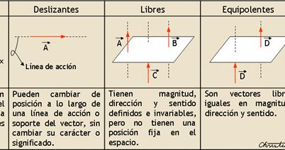 tipos de vectores