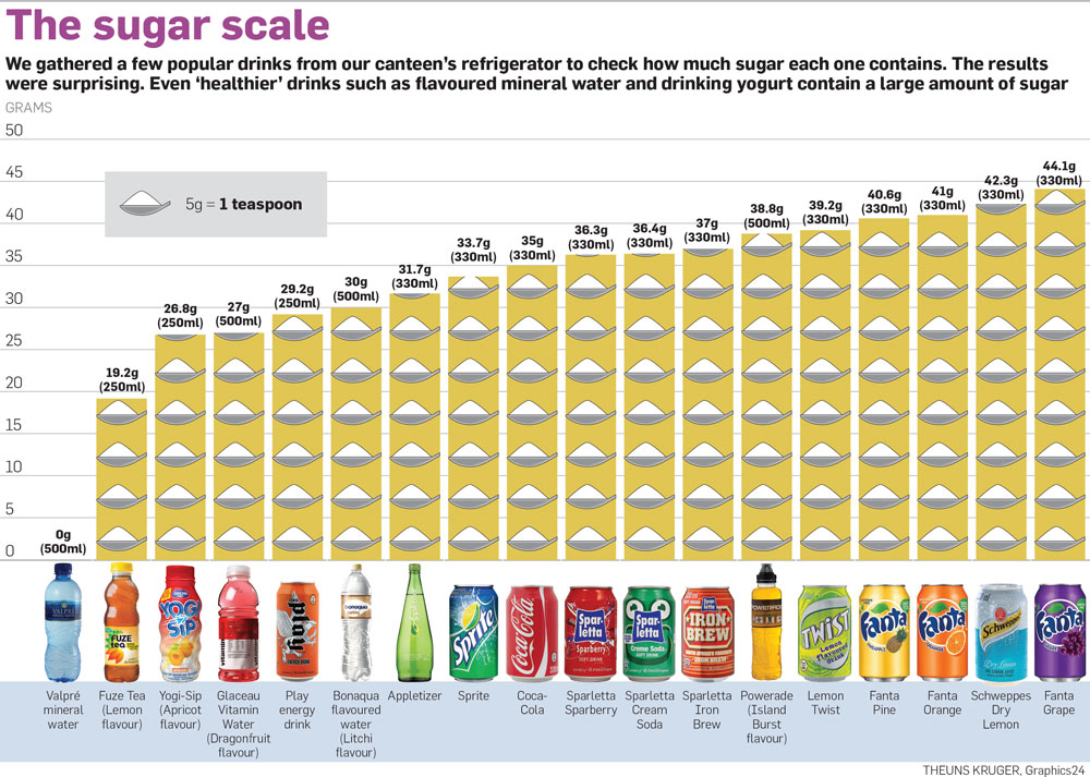TV with Thinus: A SPOON FULL OF SUGAR: eNCA takes and uses News24's ...