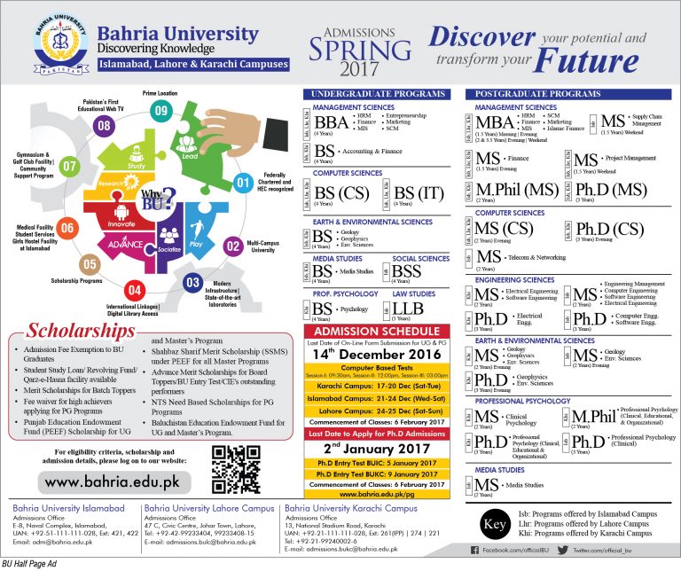 Bahria University Spring Admissions 2017 - Etest And Admission