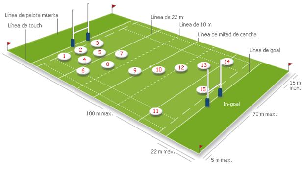 OnubaSports: Rugby