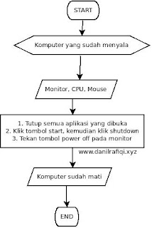 Langkah Langkah Menyalakan Komputer - Perumperindo.co.id