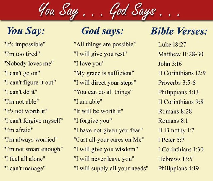 Bleubird Diary: You say....God says....