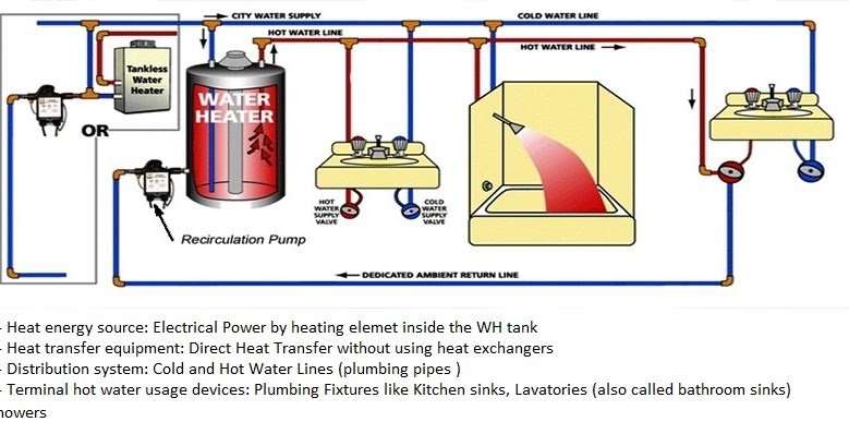 Electrical Water Heaters Power Rating Calculations – Part One ...