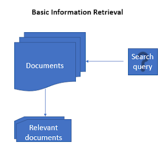 information retrieval document search using vector space model in R | R ...