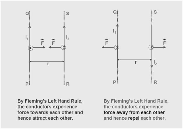 DMR'S PHYSICS NOTES: Force Between Two Parallel Linear Conductors ...