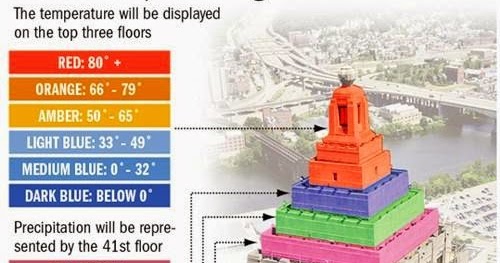 Pittsburgh.net : The Pittsburgh Skyline: The Gulf Tower and the KDKA ...