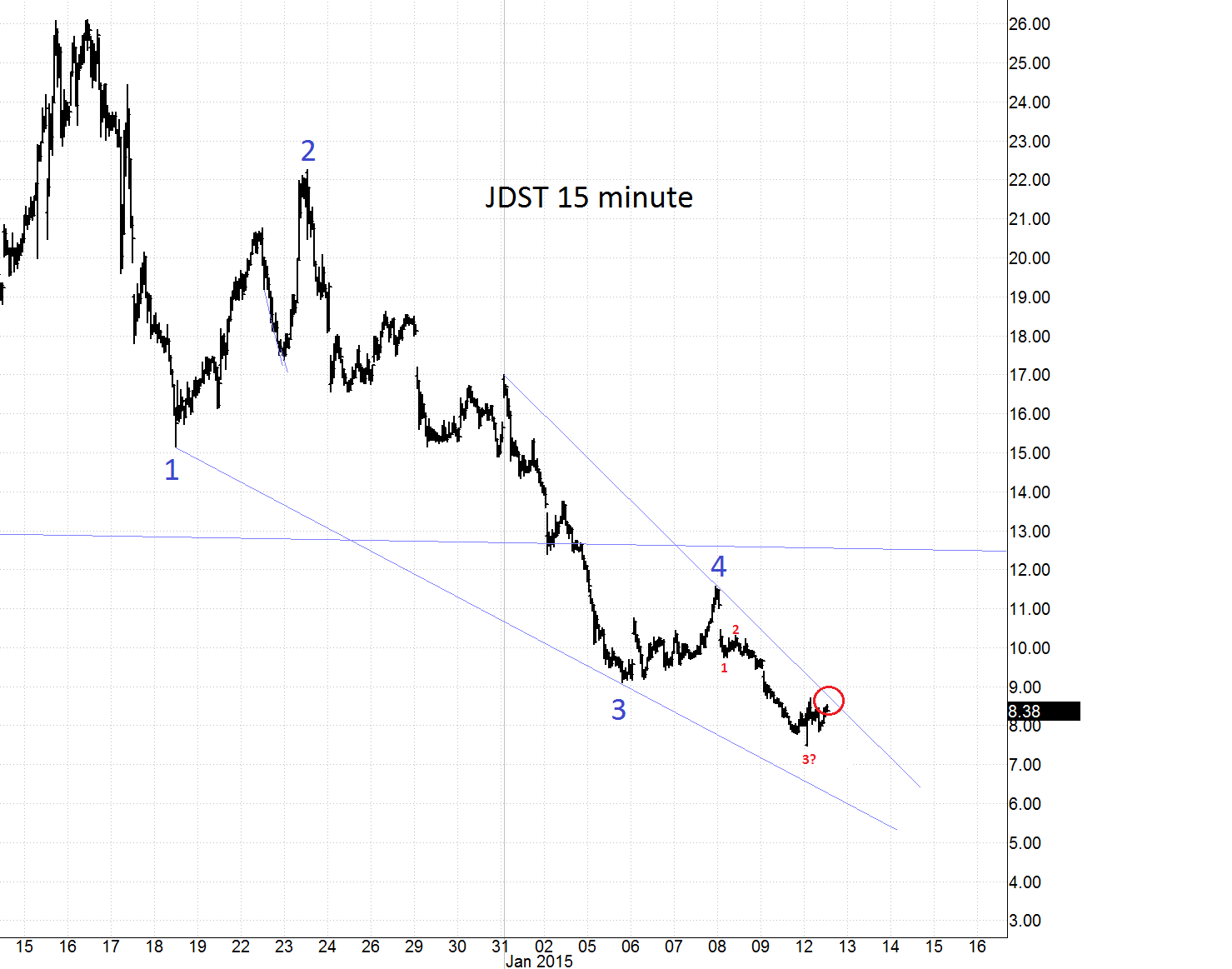 The sultan of swing [JDST] ~ Economati