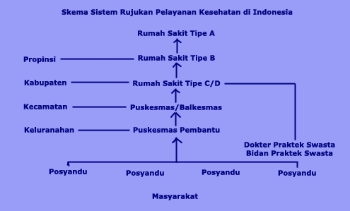 Sistem Rujukan Rumah Sakit - Perumperindo.co.id