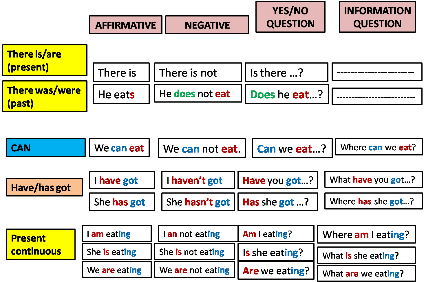 BASIC ENGLISH I: Review of Tenses