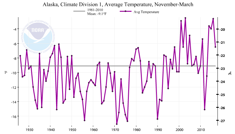 Deep Cold: Alaska Weather & Climate: North Slope Winter Warmth