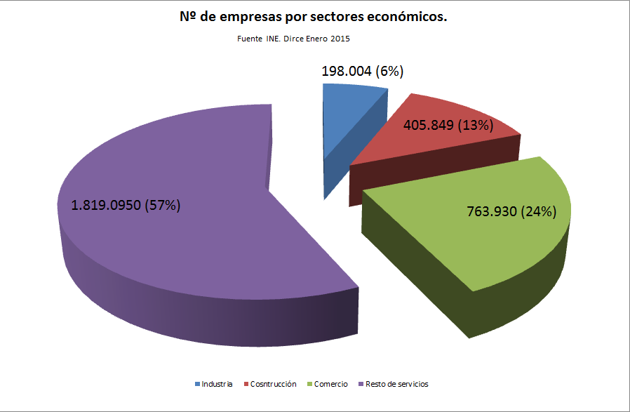 Gestión comercial de ventas: El sector del comercio y la intermediación ...