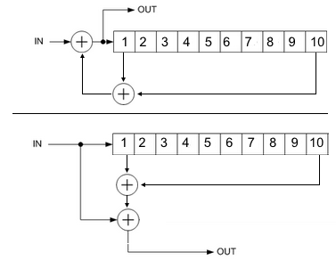 scrambling and descrambling | diario SWL I-56578 Antonio