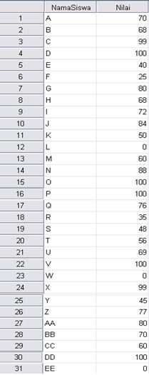 Contoh Soal uji t (t-test): One Sample t-test + Analisis - Bagian I