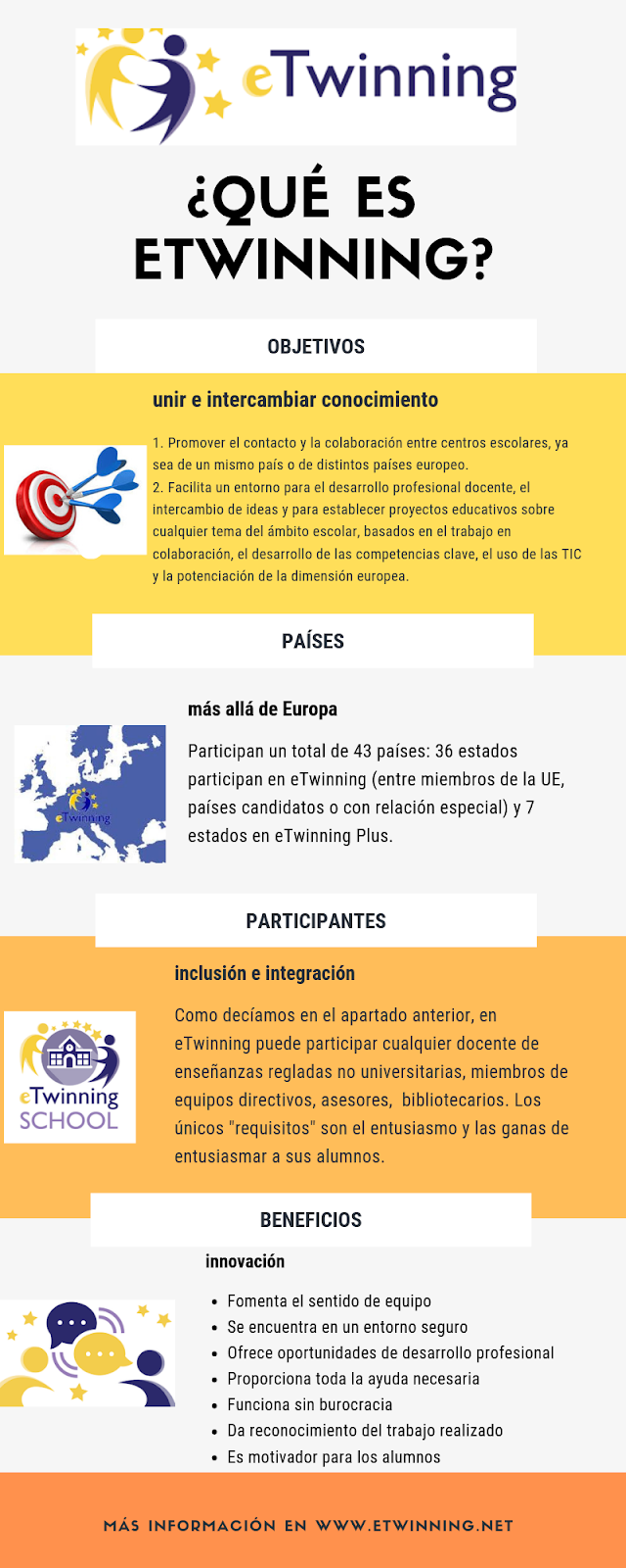¿Qué es eTwinning?