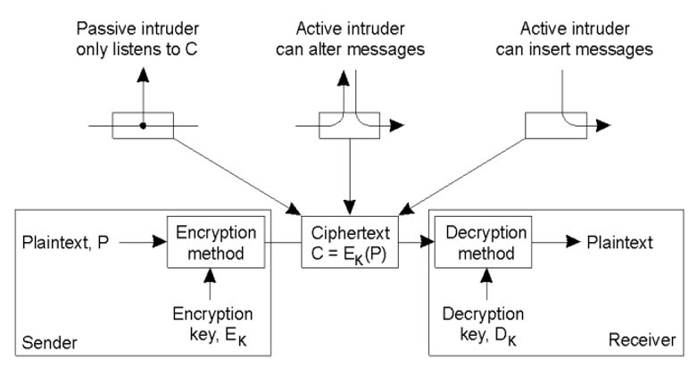 Tentang Kriptografi - Materi Kriptografi