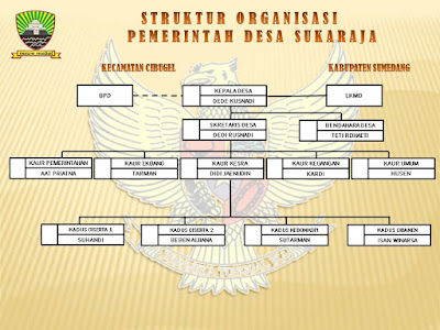 DESA SUKARAJA: RPJMDeS