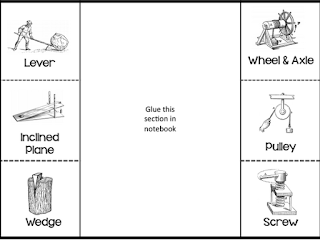 Fabulous in Fifth!: Simple Machines and Foldable Freebie