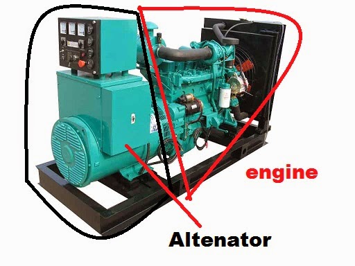 haidaroh blog: Generator Set - Materi 8 - Fisika Listrik dan Magnet