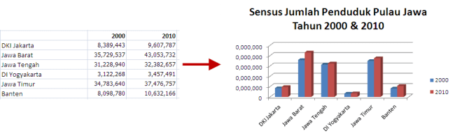 Cara Membuat Grafik Batang pada Excel ~ Jendela Tutorial