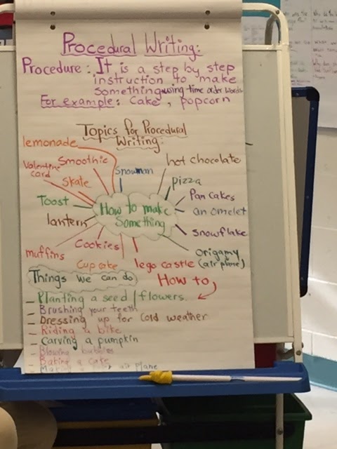 Boxwood Public School: Grade 2 Procedural Writing