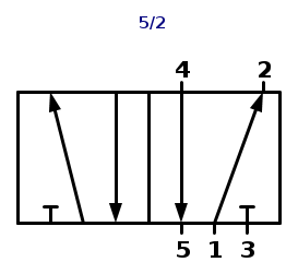 MECCATRONICA: PNEUMATICA