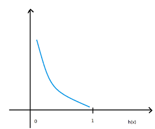 Leon's study notes: Logistic regression model