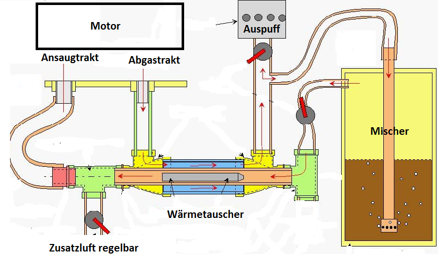 Esoterische Warn Welten: Geet HHO Motor Demo vom zweiten Treffen der ...
