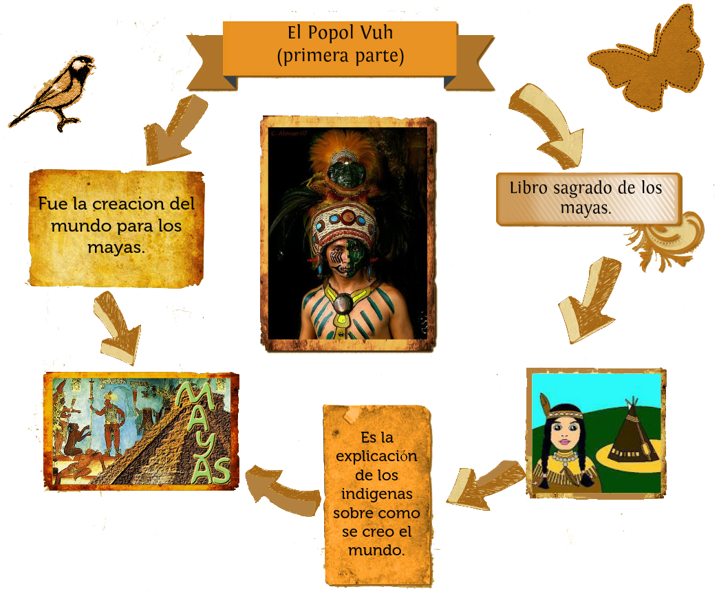 LITERATURA Y LENGUAJE SIMBOLICO: 2013