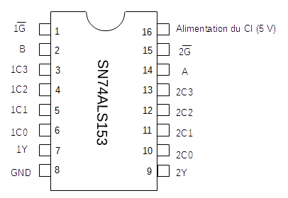 Électronique en amateur: Étude de CI: le multiplexeur 74153