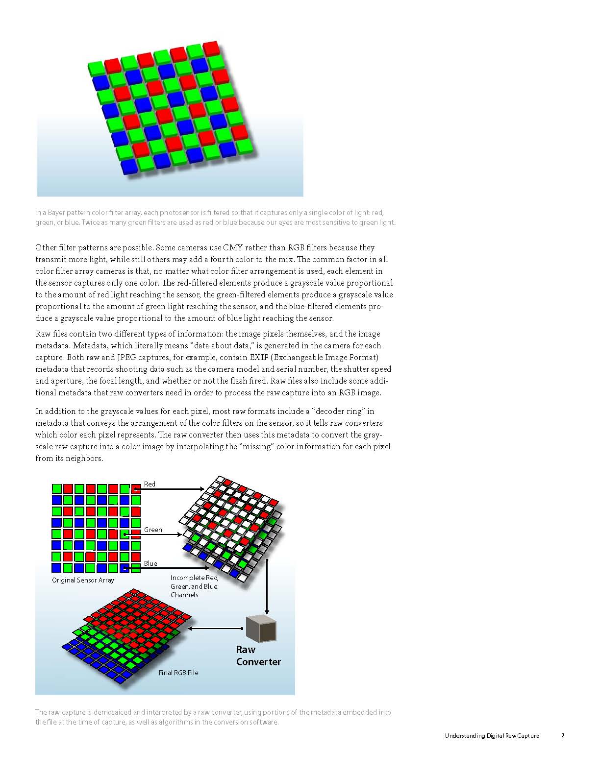 FIT Foundations of Color: Understanding RAW and Printing