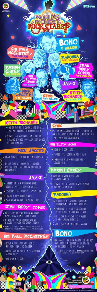 Who Are The World s Richest Rock Stars Celebrity Gossip Celebrity who-are-the-world-s-richest-rock-stars-celebrity-gossip-celebrity