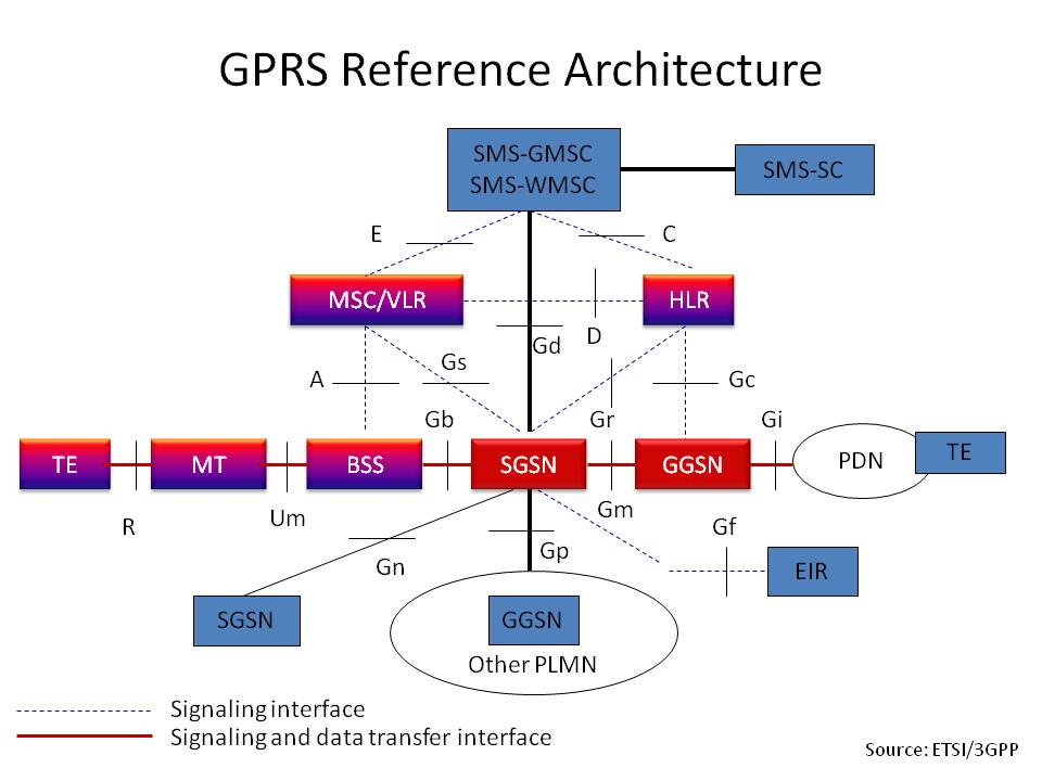 Mobile Telecom in 6G Era: EDGE Evolution - Part 2