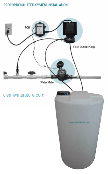 Clean Well Water Report: Can I Use a Hydrogen Peroxide System for My ...