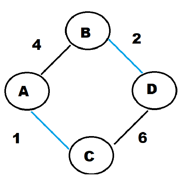HEURISTIC SEARCH : Heuristic Function - SciComp