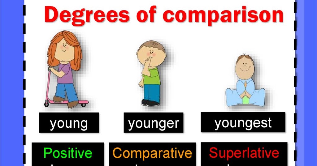 Contoh Soal Comparison Degree Kelas 8 - Pendamping Siswa