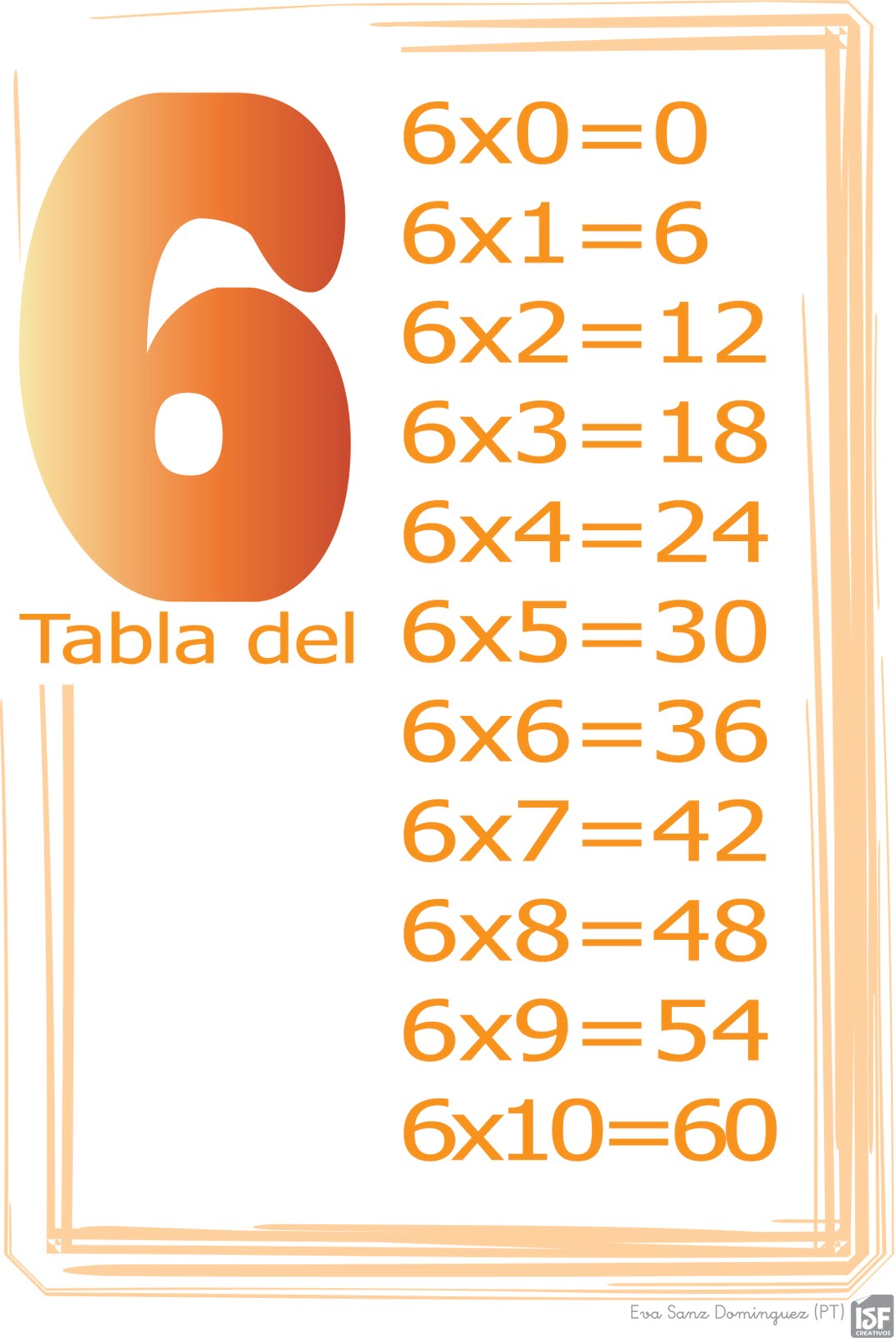 Recursos para PT: Tablas de multiplicar