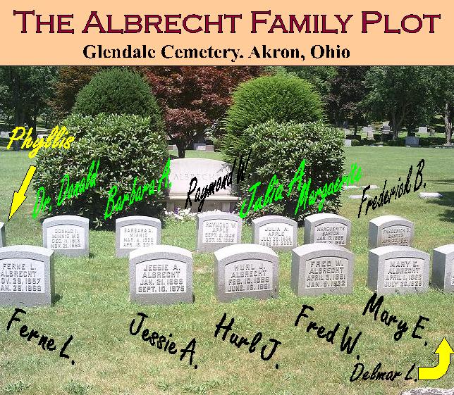 In Memory of Fred W. Albrecht