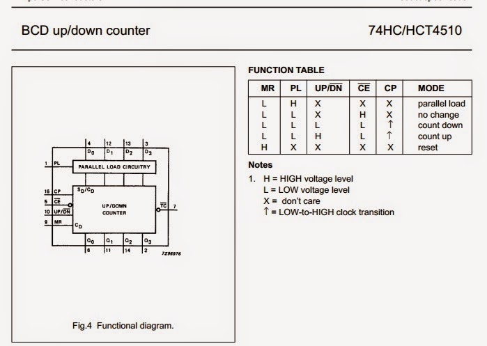 ArduinoEletrônica: Caracteristicas e informações do CI4510