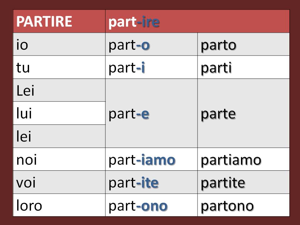 Presente indicativo dei verbi regolari