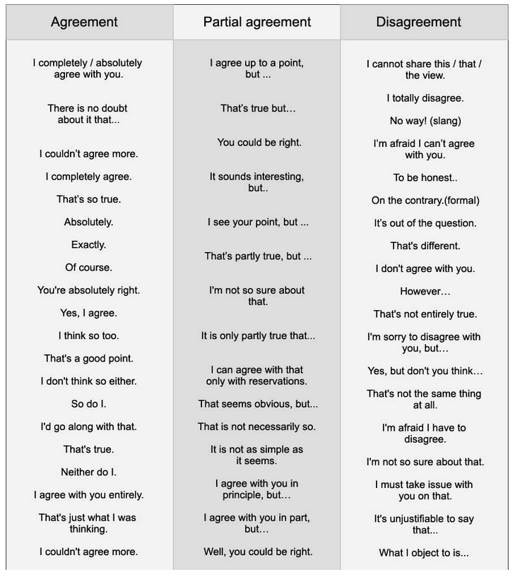 think about it: all expressions for agreement, partial agreement, and ...