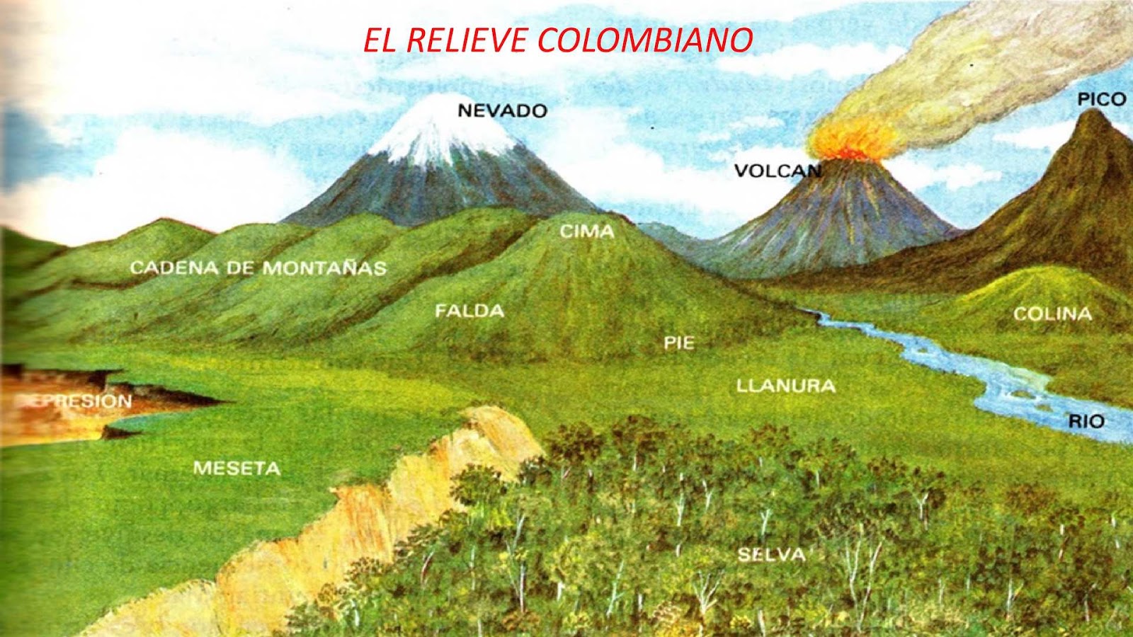 Relieve y Clima Colombiano: 2019
