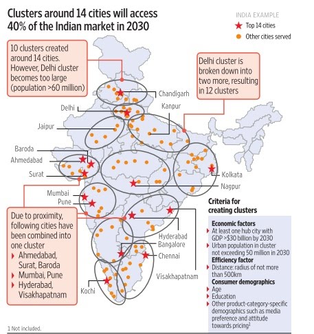 Twenty22-India on the move: India 2030